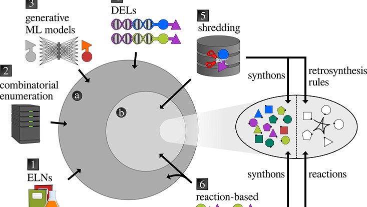 Review: Navigating large chemical spaces in early-phase drug discovery ...